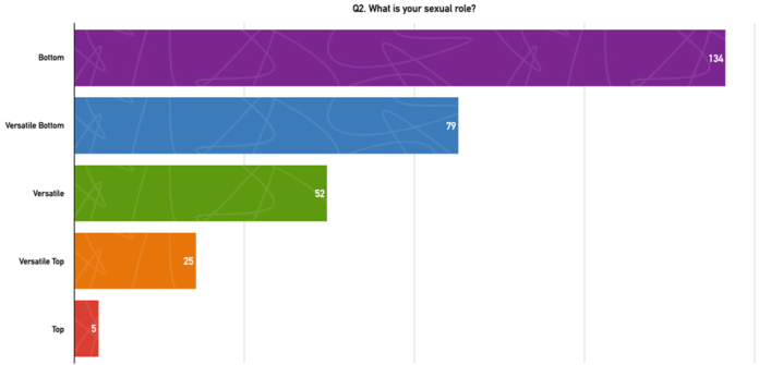 2021 Survey Results | Curious Chaser