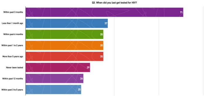 2021 Survey Results | Curious Chaser