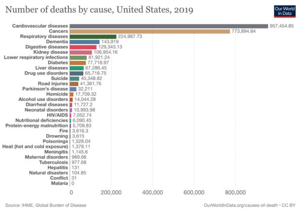 The Rise and Fall of HIV/AIDS as a Death Sentence | Curious Chaser