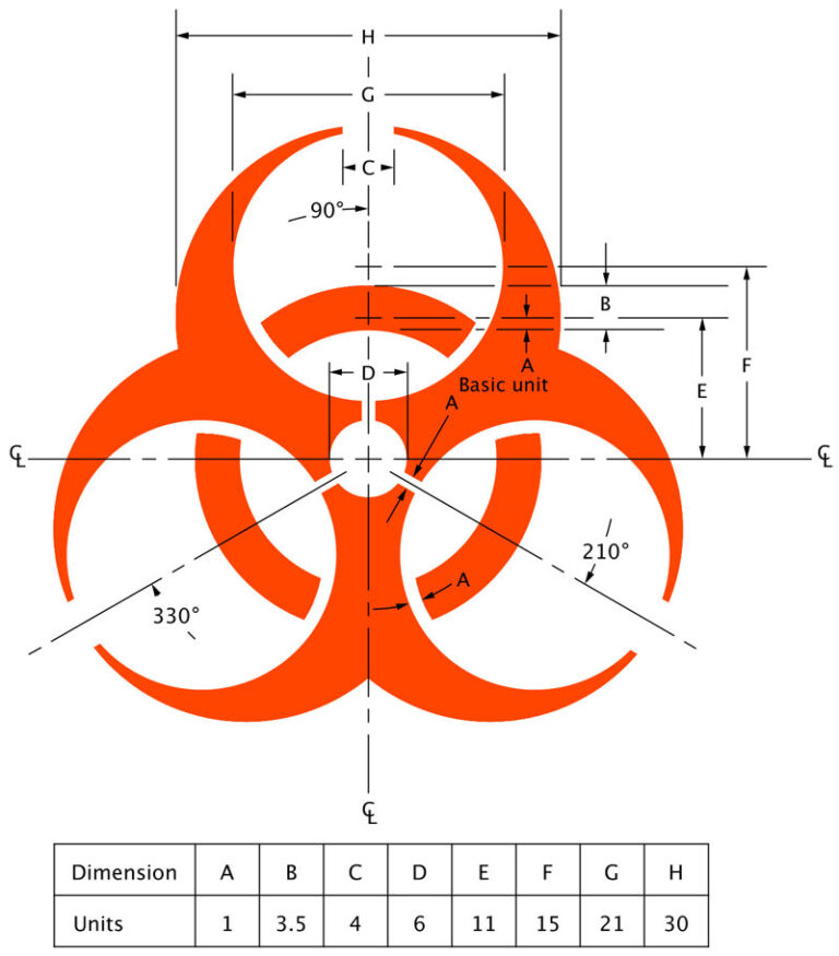 The Biohazard Symbol is an HIV Icon Embraced by Bug Chasers | Curious ...